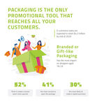 How to Create Your Own Custom Box