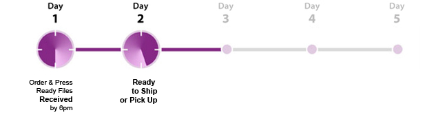 Print Turnaround Times Explained - NextDayFlyers