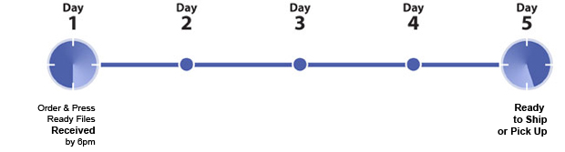 Print Turnaround Times Explained - NextDayFlyers